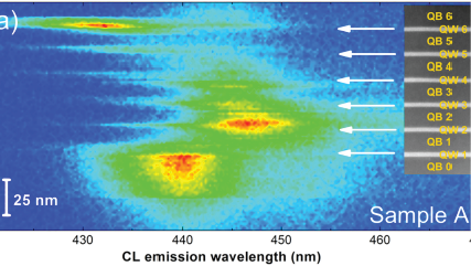 Cathodoluminescence | Gatan, Inc.